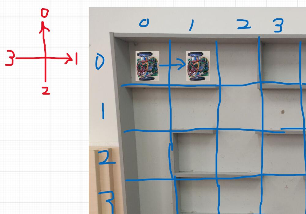 迷宫小车之禅 - CQUT-Embedded-Lab's blog