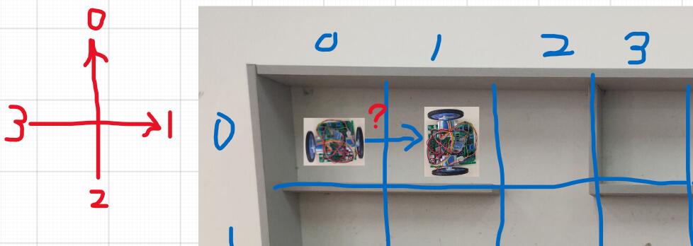 迷宫小车之禅 - CQUT-Embedded-Lab's blog